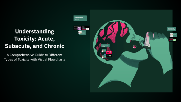 Understanding Toxicity: Acute, Subacute, and Chronic by Aditi Sonone on ...