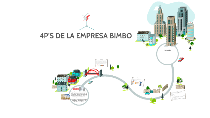 Bimbo - Presentación by Jacqueline Gamboa on Prezi