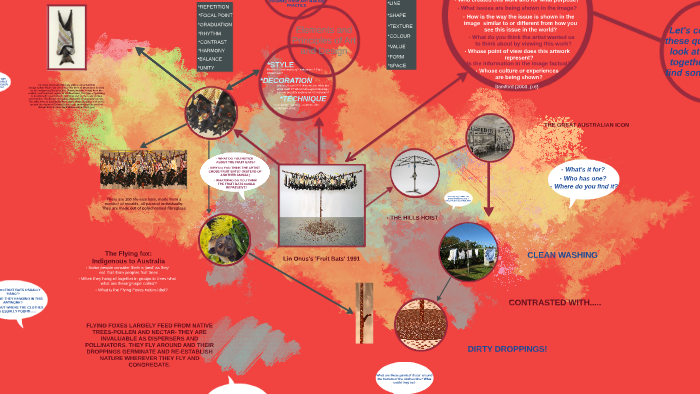 LIN ONUS 'FRUIT BATS' 1991 by Megan Hunter on Prezi