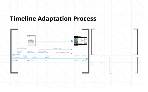 Timeline Adaptation Process by Annette Kristiansen on Prezi