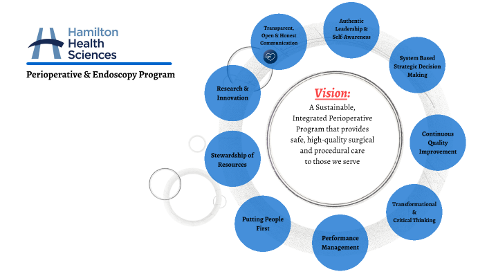 Strategic Planning - Circle by Jerry Lam on Prezi