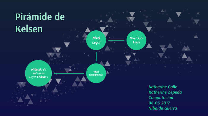 Pirámide de Kelsen by Katherine zepeda on Prezi