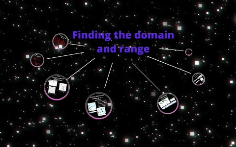 Domains and Ranges of Continuous and Discrete Graphs by Matthew ...