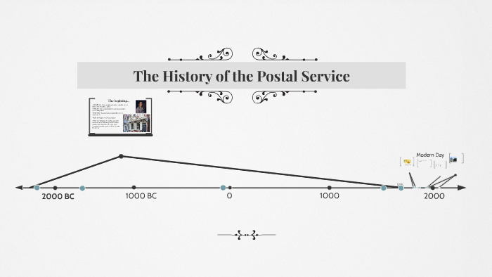 The History of the Postal Service by Melody Thiel on Prezi