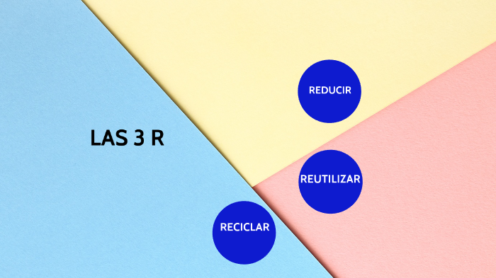 las 3 R NOMBRES? by artetecnologia colegio santa cruz de chicureo on Prezi