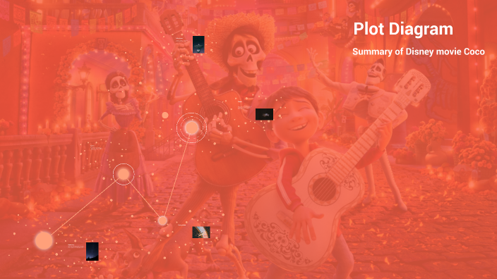 Coco: A Plot Diagram by files here on Prezi