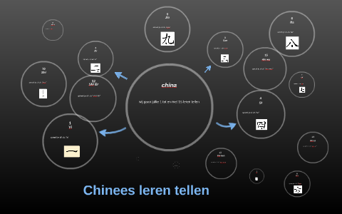 Chinees leren tellen by jens Scholman on Prezi