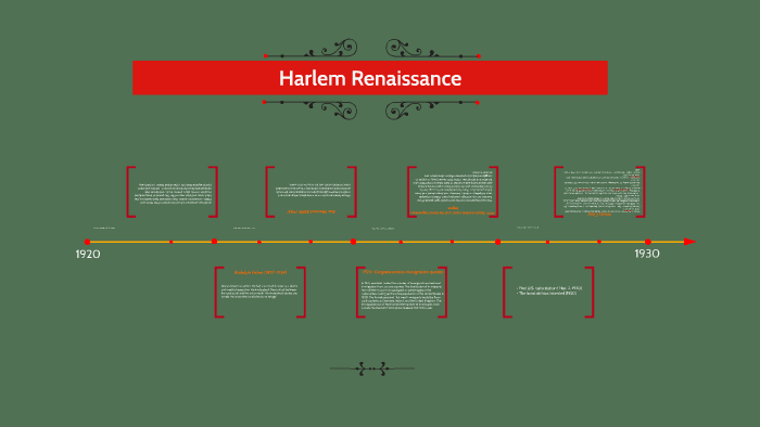 Harlem Renaissance by Harlem Renaissance on Prezi