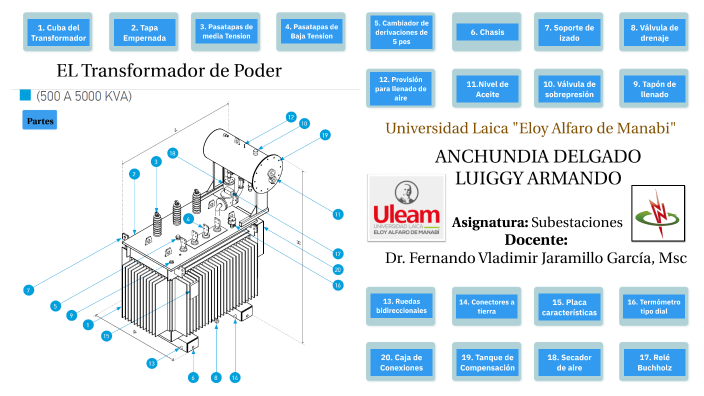 EL Transformador de Poder by luiggy anchundia on Prezi