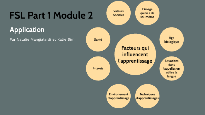 FSL Part 1 Module 2 Application by Natalie Mangialardi on Prezi