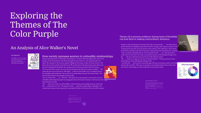 Exploring The Color Purple by Addison Dempsey on Prezi