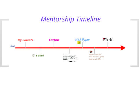 Mentorship Timeline by Hailey M on Prezi
