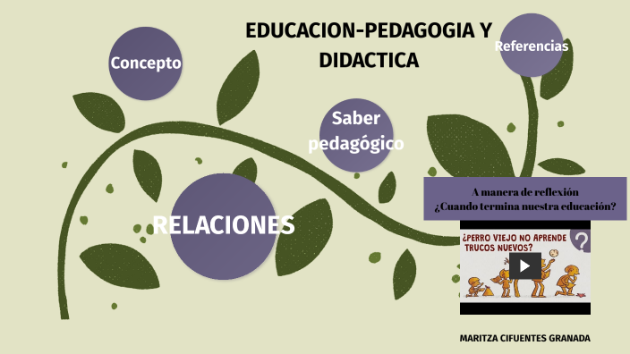 EDUCACION-PEDAGOGIA Y DIDACTICA by maritza cifuentes granada on Prezi EDUCACION-PEDAGOGIA Y DIDACTICA by maritza cifuentes granada on Prezi