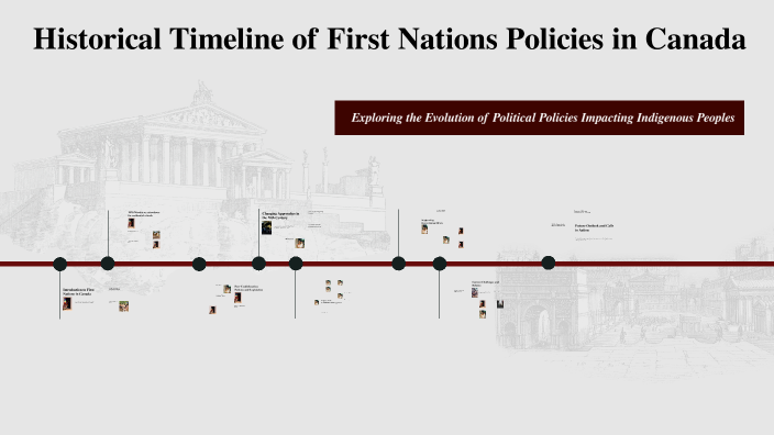 Historical Timeline of First Nations Political Policies in Canada by ...