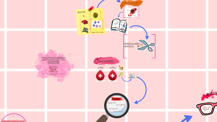 Diagnostic Significance of the Mentzer Index, Shine & Lal In by ...
