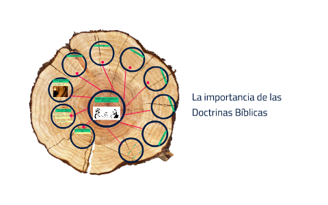 La importancia de las Doctrinas Bíblicas by Felipe Ruz
