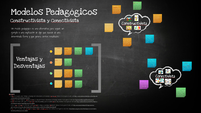Modelos Pedagógicos Constructivista y Conectivista by Nataly Issa Rojas on Prezi