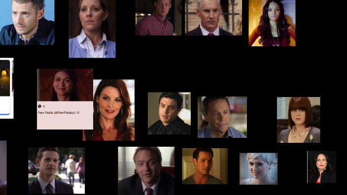 PLL Characters Ranking by xu k MA on Prezi