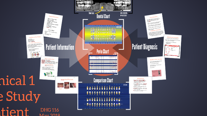 Clinical 1 by Addie Ingram on Prezi