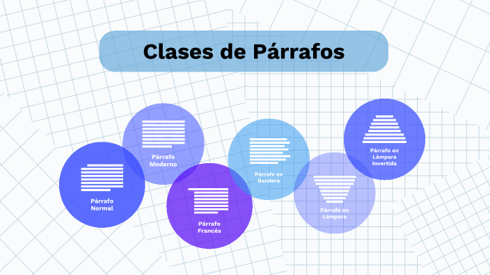 clases de párrafo by Laura Abellan Garcia on Prezi