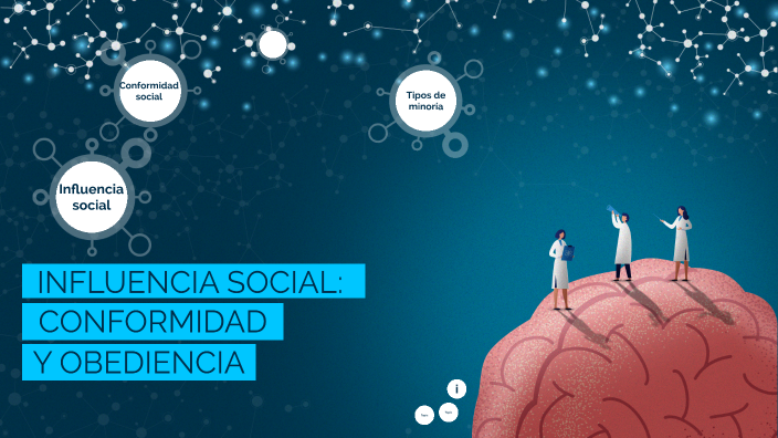 INFLUENCIA SOCIAL by Danitza Mamani Campos on Prezi