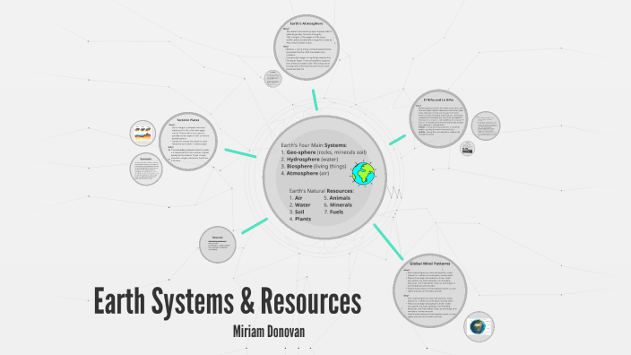 Concept Cluster Map - Earth Systems and Resources by Miriam Donovan on ...