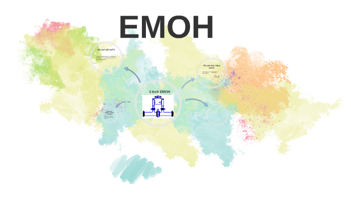 EMOH by Zoey Hartfield on Prezi