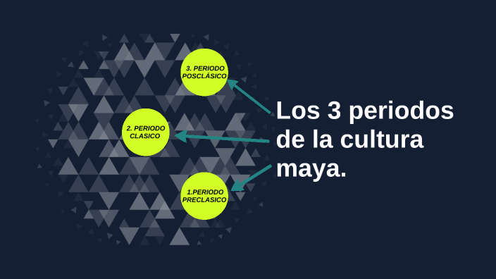 los tres periodos de la cultura maya by Jose Samuel Juarez Macario on Prezi