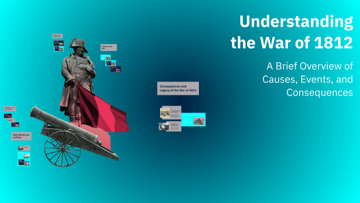 Understanding the War of 1812 by carmello cobb on Prezi
