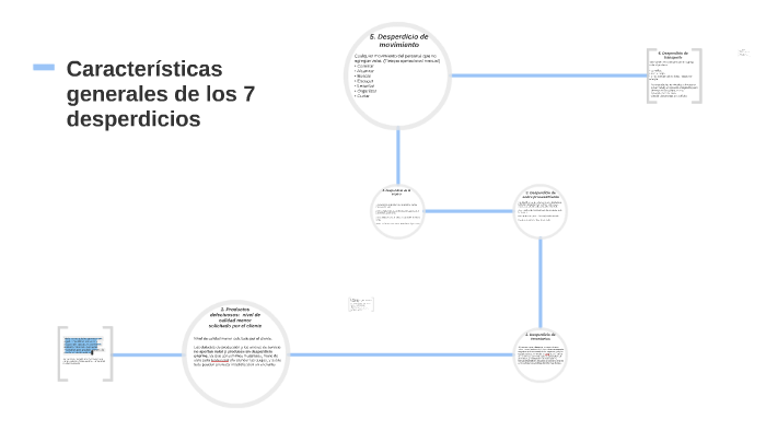 Características generales de los 7 desperdicios by SINDY JULIETH ...