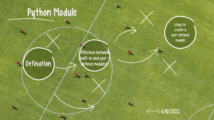 python module by Kinley Tenzin on Prezi