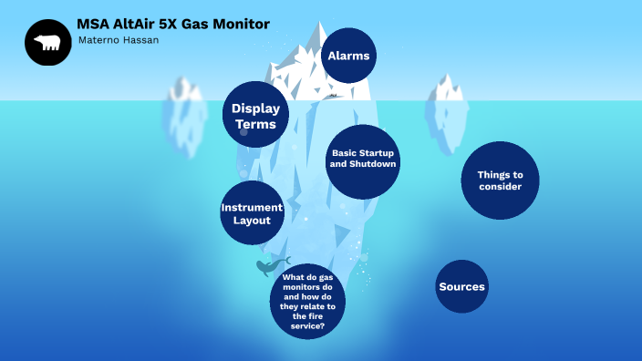 MSA AltAir 5X gas monitor by materno hassan on Prezi