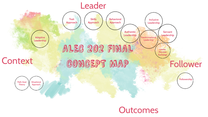 ALEC 202 FINAL CONCEPT MAP by Careline McLaughlin on Prezi