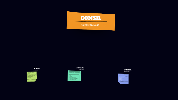 CONSIL by Contabil Consil on Prezi
