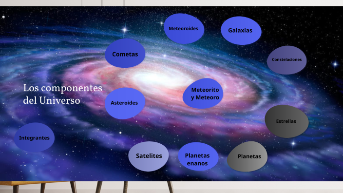 Los componentes del Universo by Carlos Hernández on Prezi