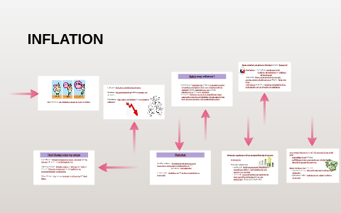 Ang inflation ay ang kalahatang pagtaas ng presyo ng bilihin by Eryz ...