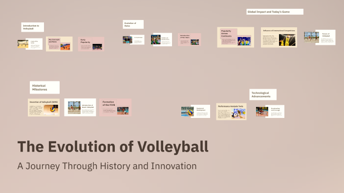 The Evolution of Volleyball by Emma Ortega on Prezi