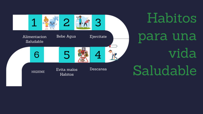Habitos para una vida Saludable by Elly Pegna on Prezi