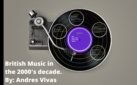 British Music In the 2000's decade. by Andres Foster on Prezi