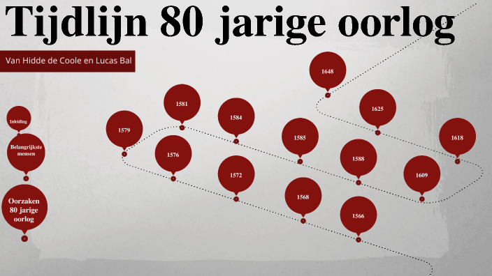 Tijdlijn tachtigjarige oorlog by Lucas Bal on Prezi