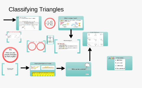 How can you classify triangles by their angles? by Samantha Ruane on Prezi