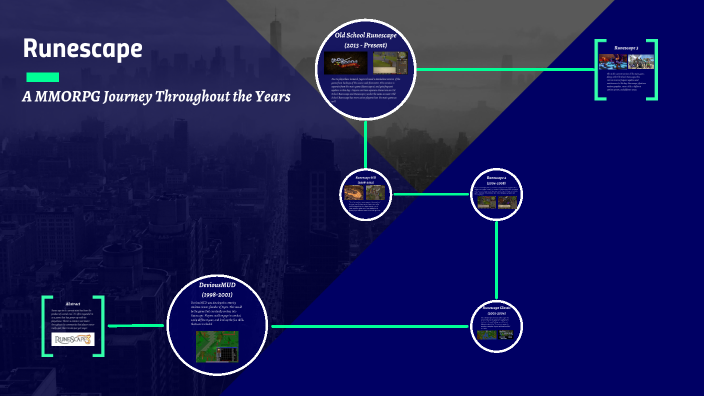 RuneScape Throughout the Years by Walter Valencia on Prezi
