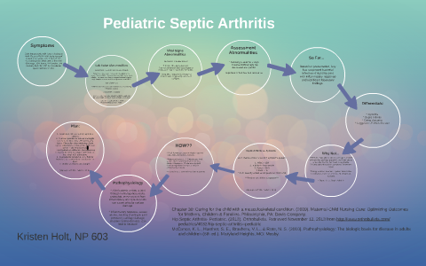 Unit 2.3 Pediatric Septic Arthritis by Kristen Holt on Prezi