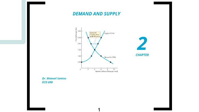 CHP 3 DEMAND AND SUPPLY by Manuel Santos on Prezi