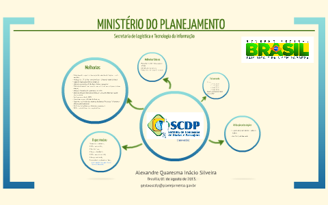 Ministério do Planejamento - SCDP by Joao Cesar F D Arruda on Prezi