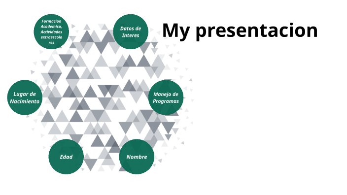 Mi Presentacion by RAUL ALFONSO BLANCO - MACHAIN on Prezi