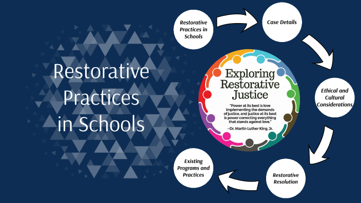Restorative Practices in Schools by Emma Wampler on Prezi