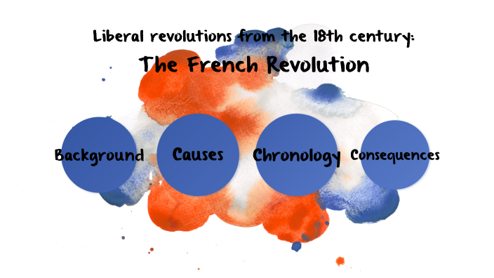 Liberal revolutions from the 18th century: The French Revolution by ...