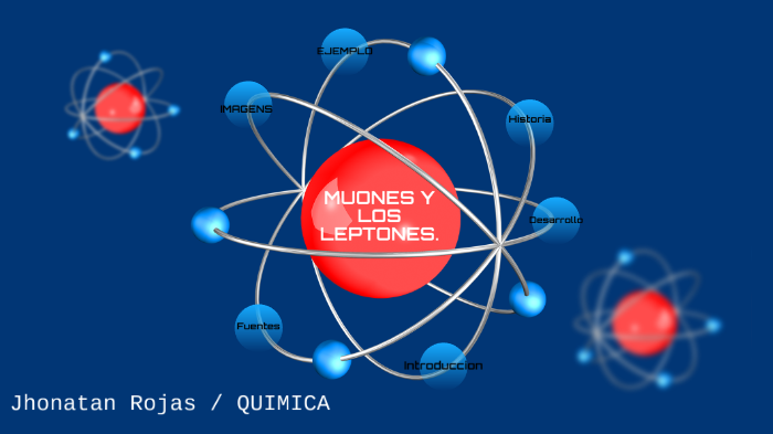 MUONES Y LOS LEPTONES. by Jhonatan Darobe on Prezi