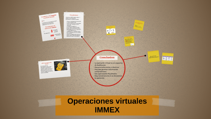 Operaciones virtuales IMMEX by Jeanette Davalos on Prezi